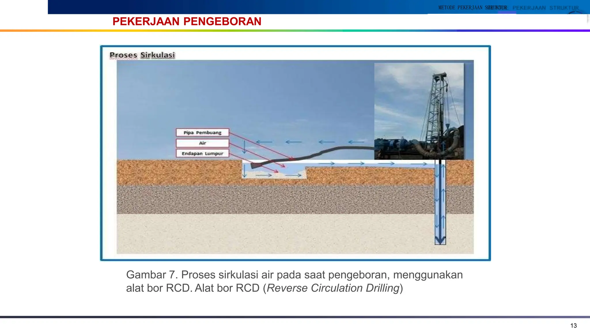 metode pondasi bore pile 1062017.pptttttt | PPTX