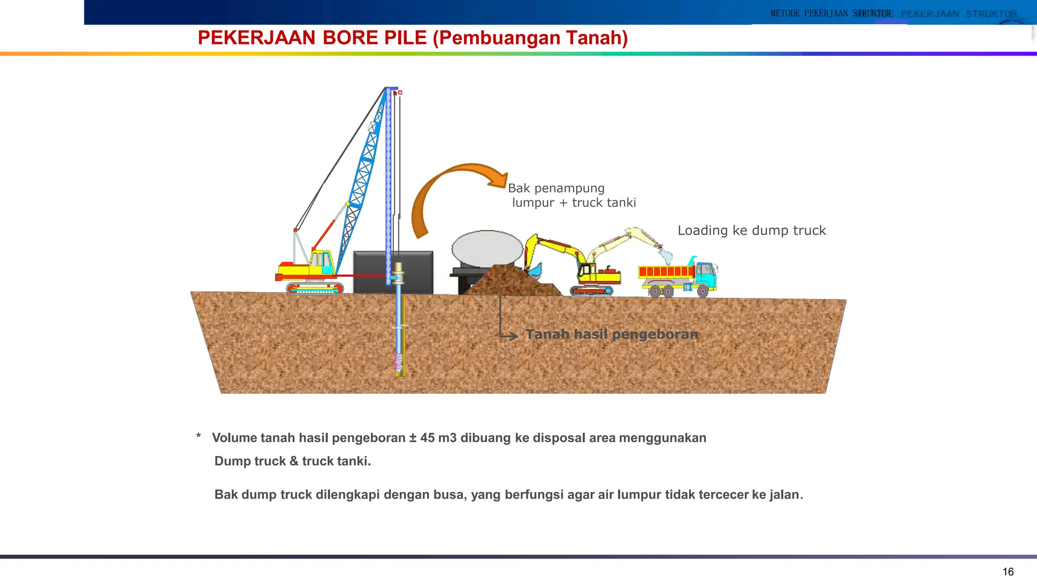 metode pondasi bore pile 1062017.pptttttt | PPTX