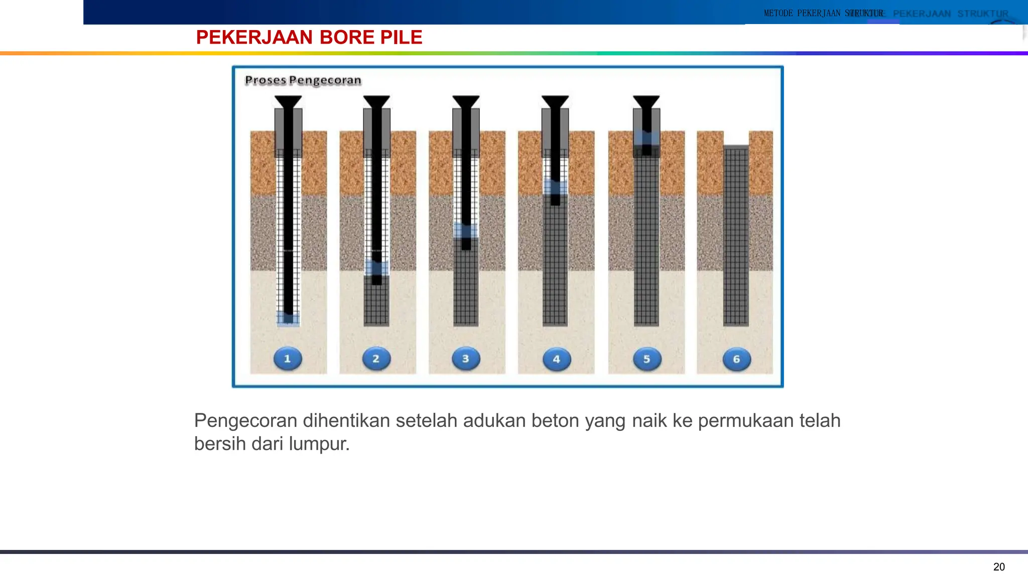 metode pondasi bore pile 1062017.pptttttt | PPTX
