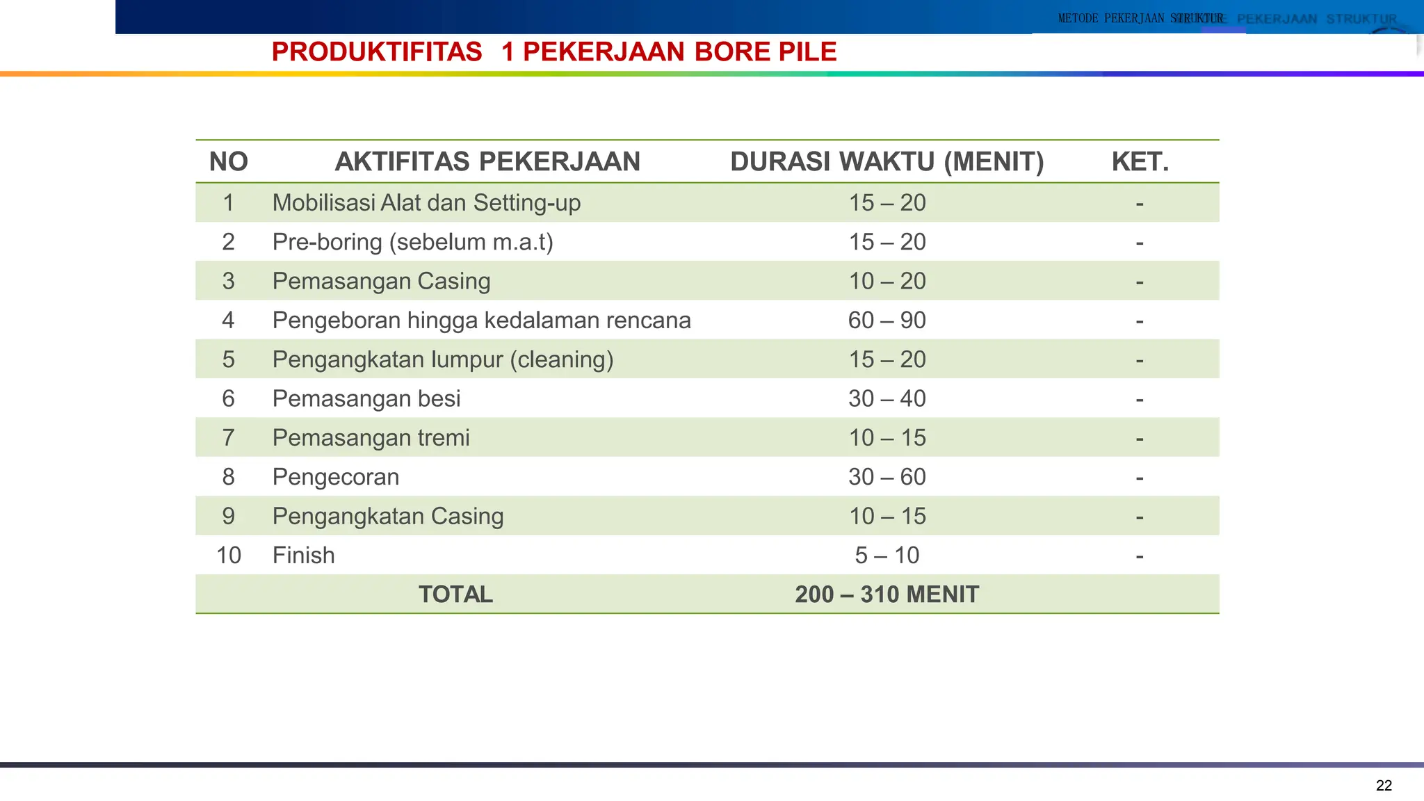 metode pondasi bore pile 1062017.pptttttt | PPTX