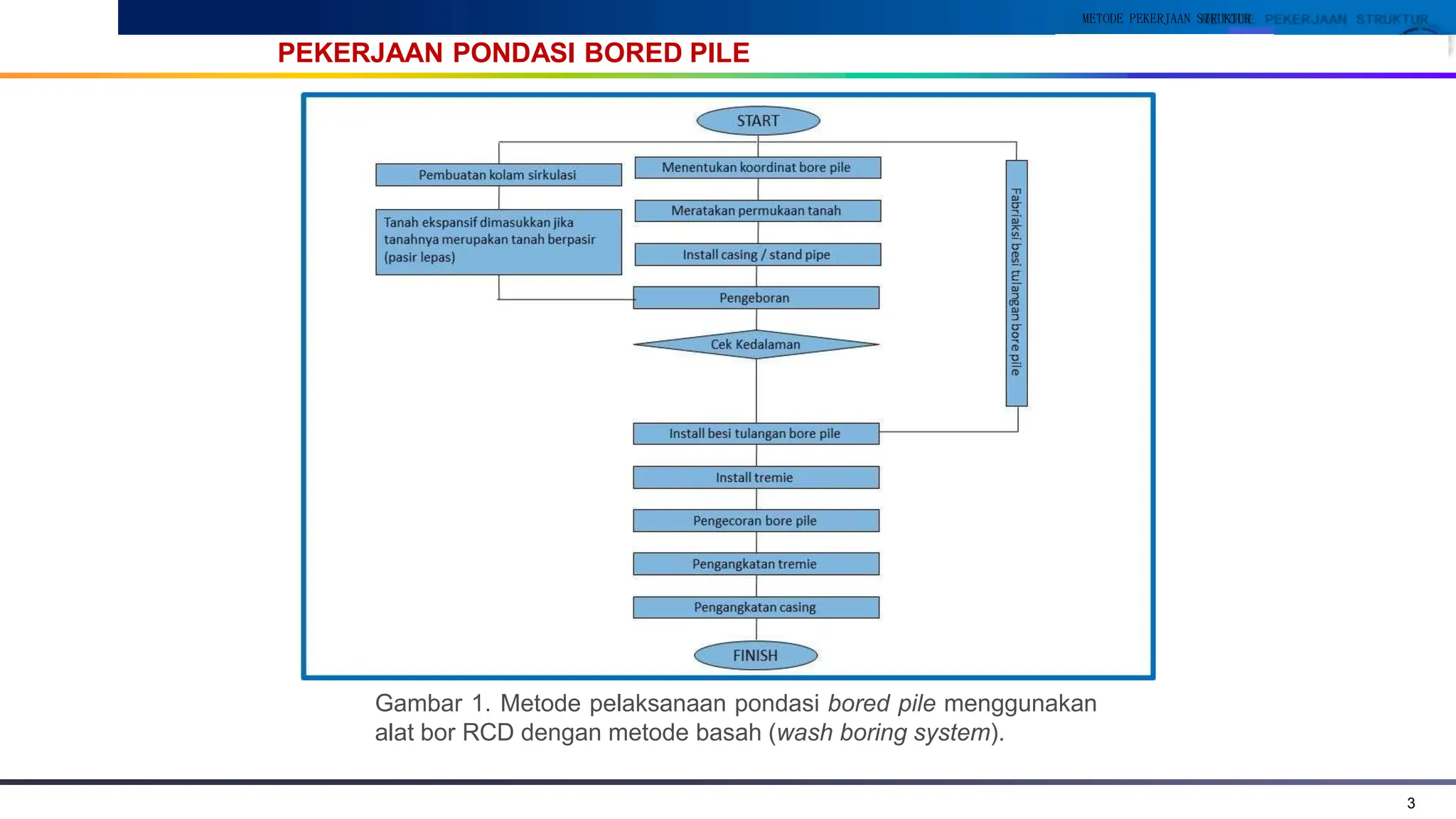 metode pondasi bore pile 1062017.pptttttt | PPTX