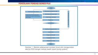 metode pondasi bore pile 1062017.pptttttt | PPTX