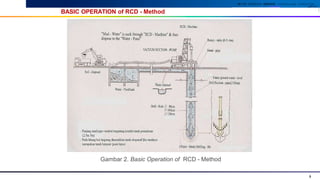metode pondasi bore pile 1062017.pptttttt | PPTX