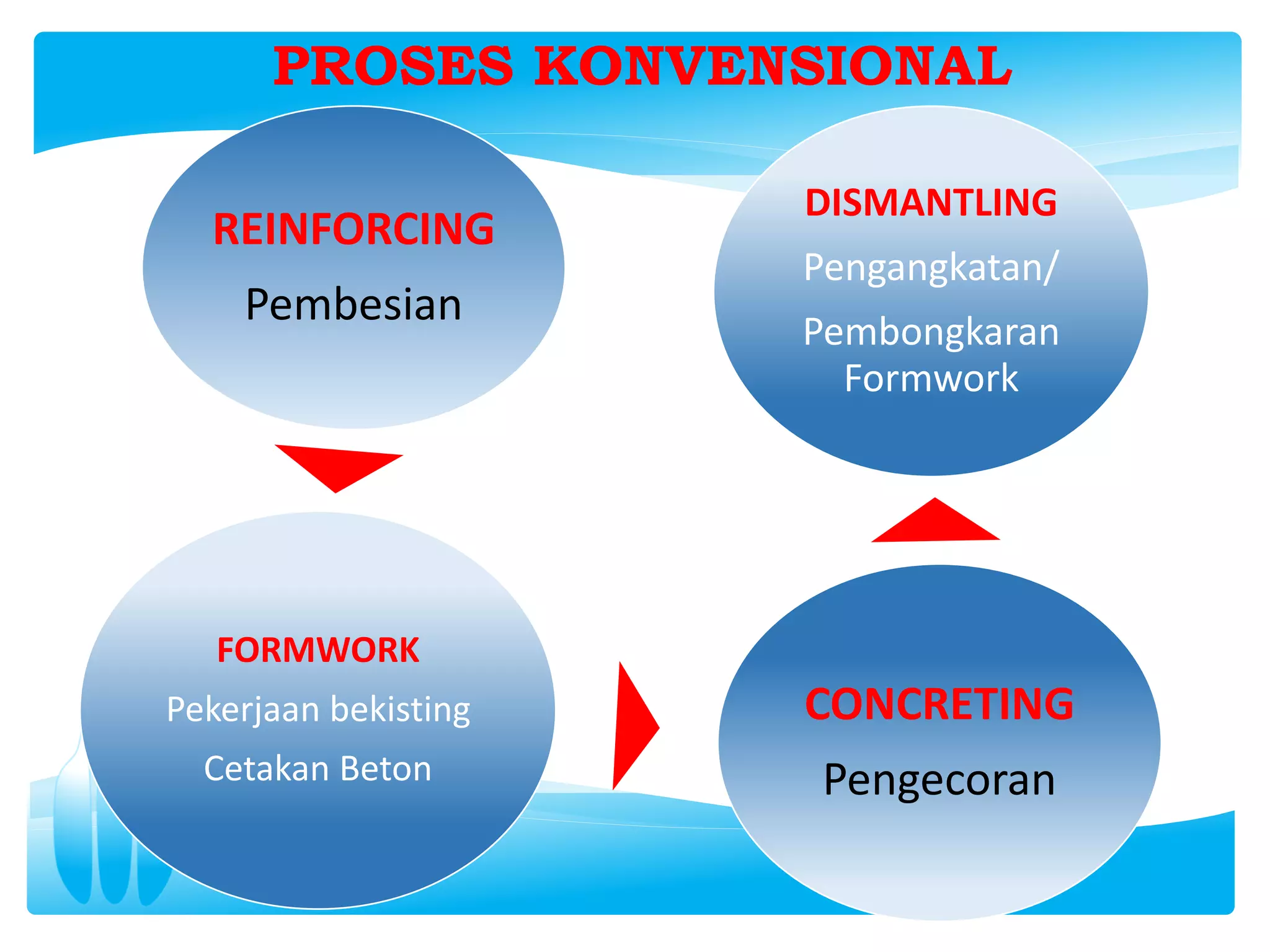 Metode precast dan konvensional | PPTX