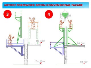 Metode precast dan konvensional | PPTX
