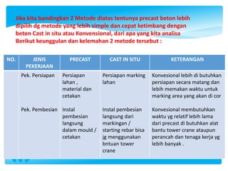 Metode precast dan konvensional | PPTX