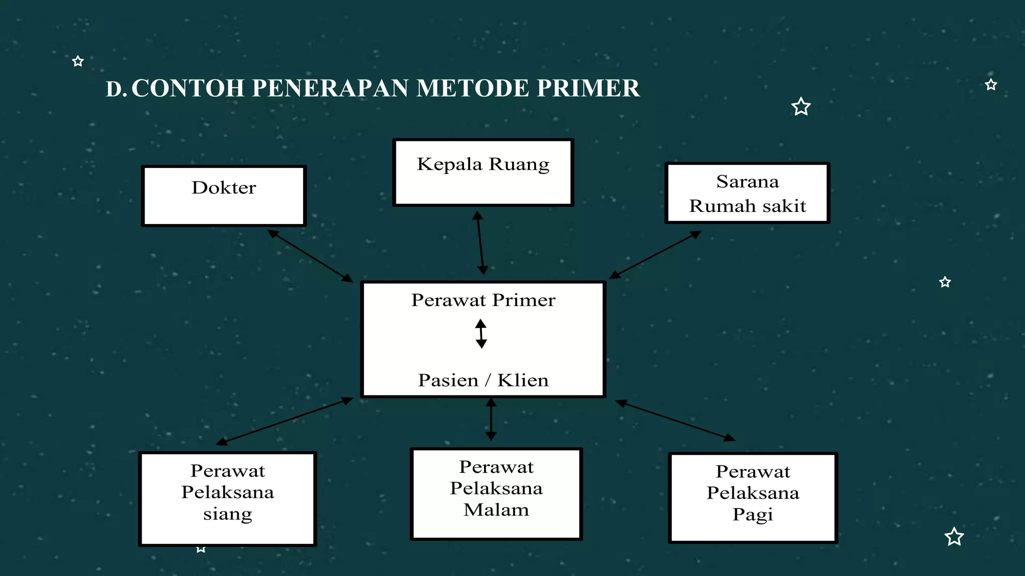 METODE PRIMER KELOMPOK 4.pptx