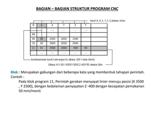 Metode Program cnc dengan cara manual.pptx