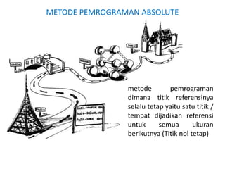 Metode Program cnc dengan cara manual.pptx