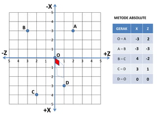 Metode Program cnc dengan cara manual.pptx