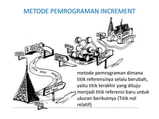 Metode Program cnc dengan cara manual.pptx