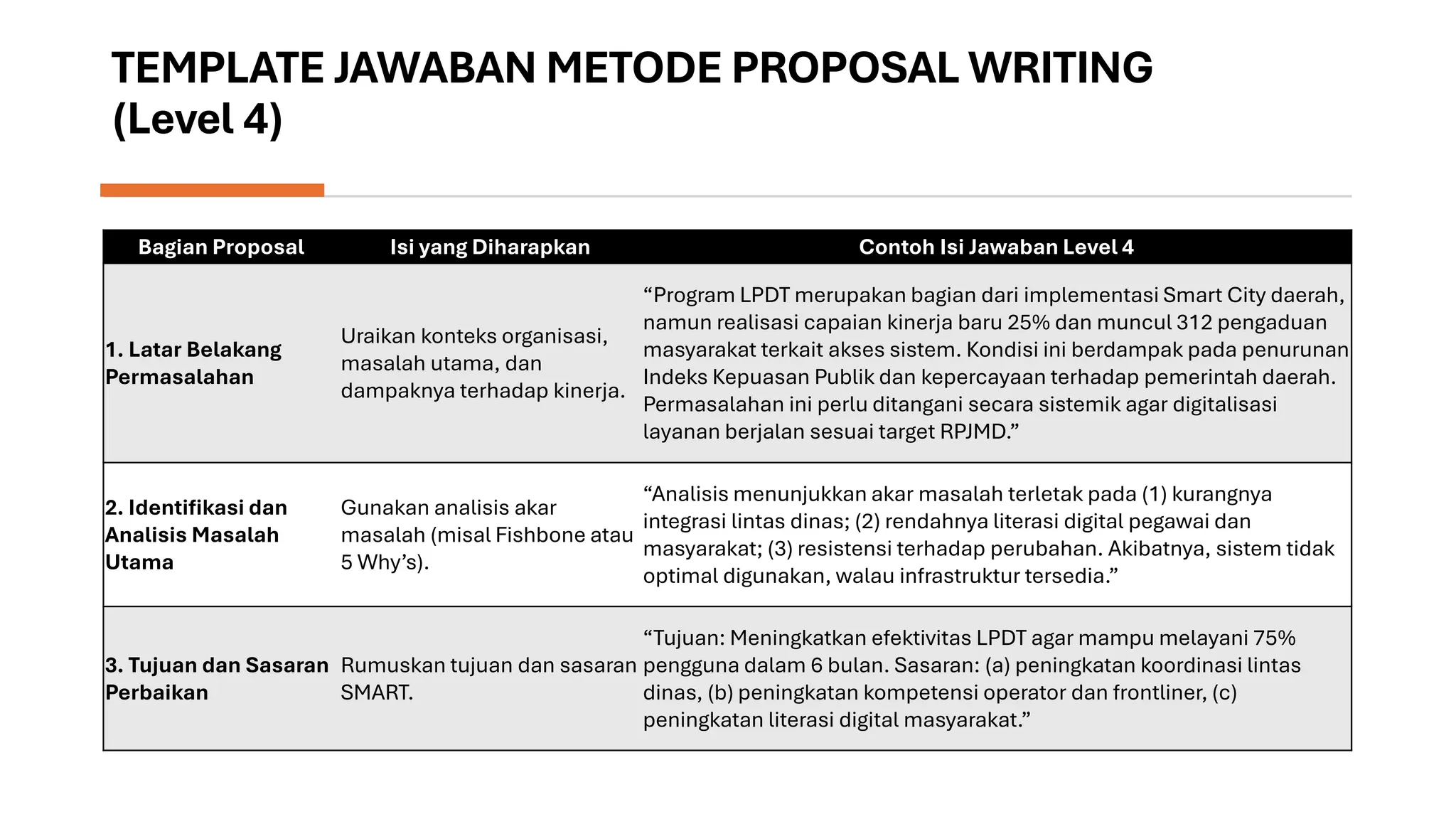Metode Proposal Writing dalam Menjawab Analisis Kasus pada Assessment ...