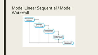 Metode proses pengembangan perangkat lunak | PPTX