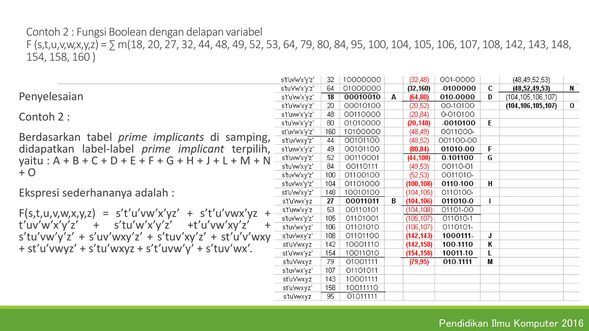 Metode Quine Mc Cluskey - Logika Informatika | PPTX