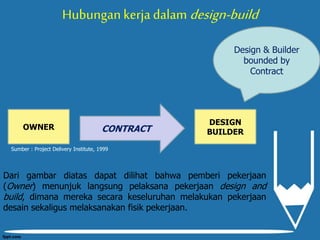 Metode rancang bangun (Design-Bulid) | PPTX