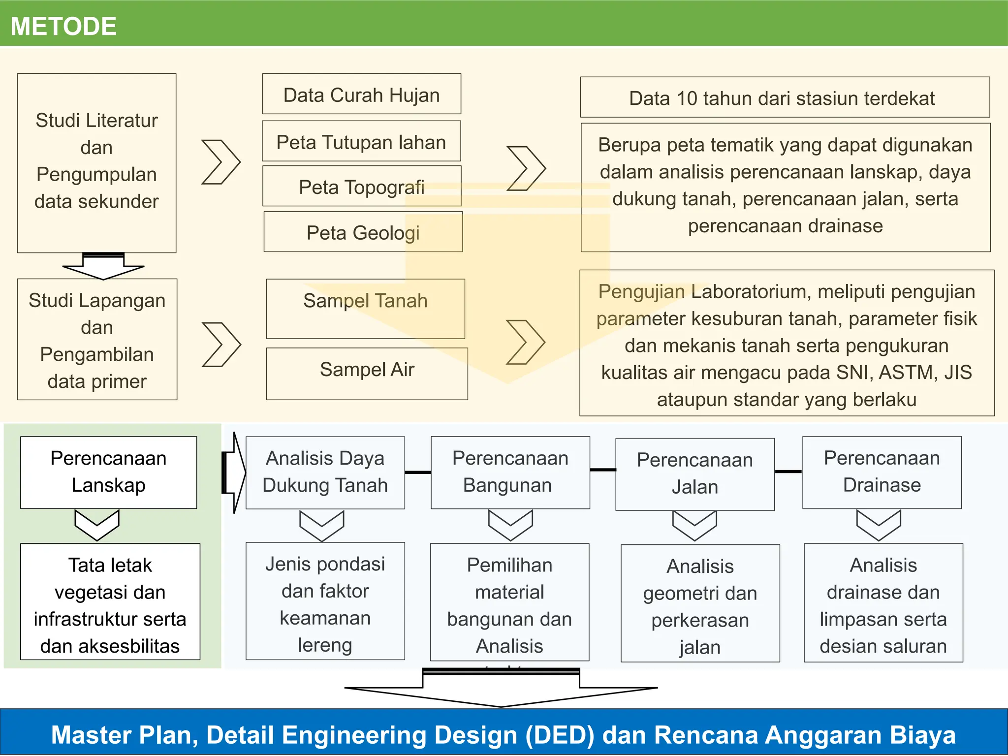 Pengukuran Topografi dengan RTK dan Total Station | PPTX