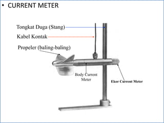 current meter | PPTX