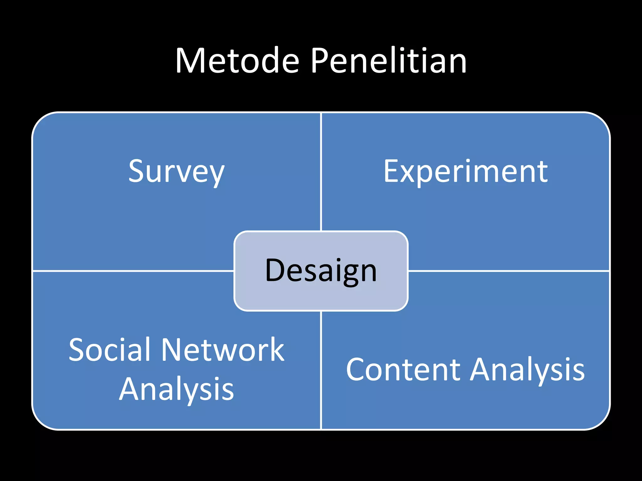 Metode Riset Kuantitatif Pdf