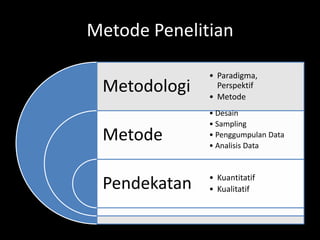 Metode Riset Kuantitatif.pdf