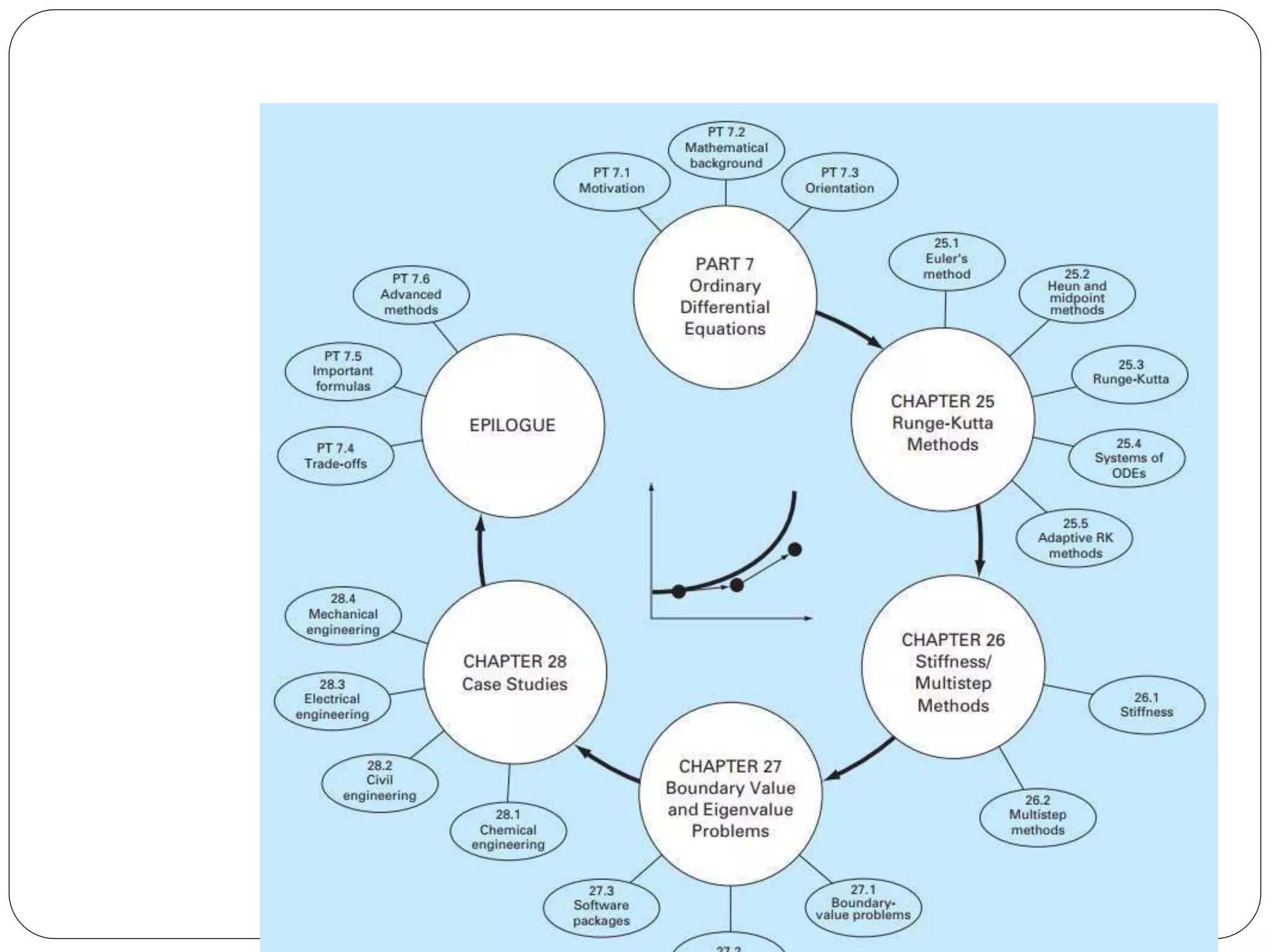 Metode Runge Kutta .pdf