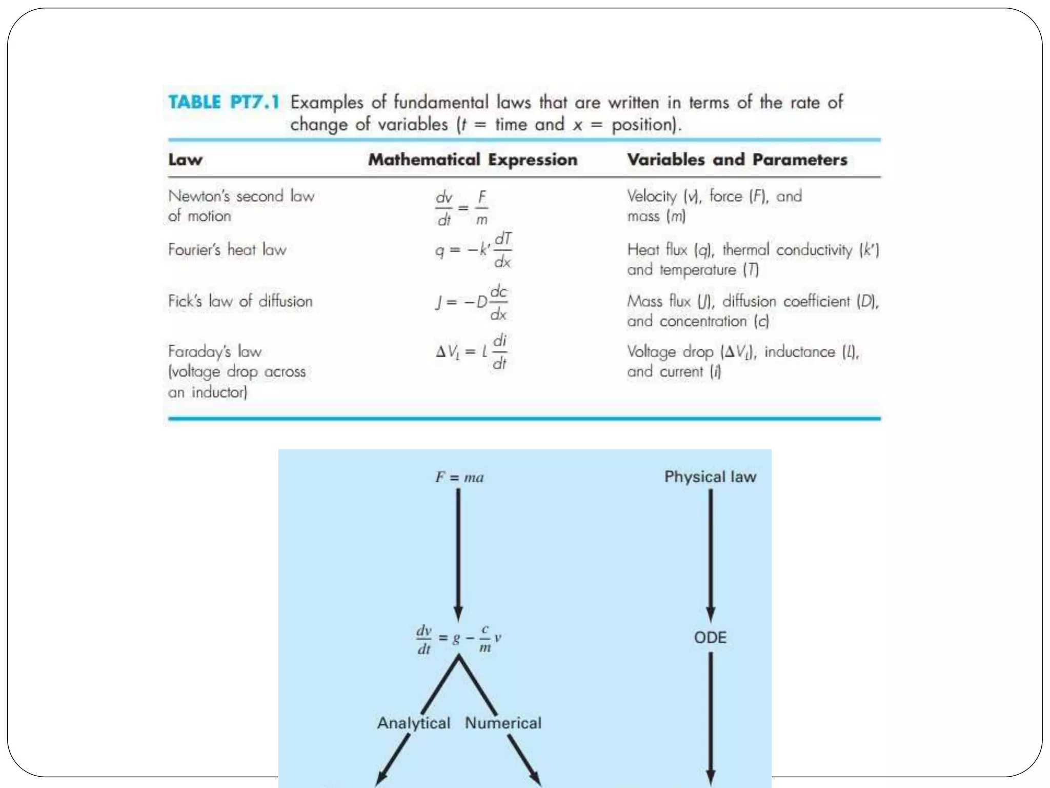 Metode Runge Kutta .pdf