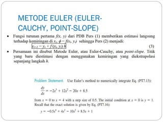 Metode Runge Kutta .pdf