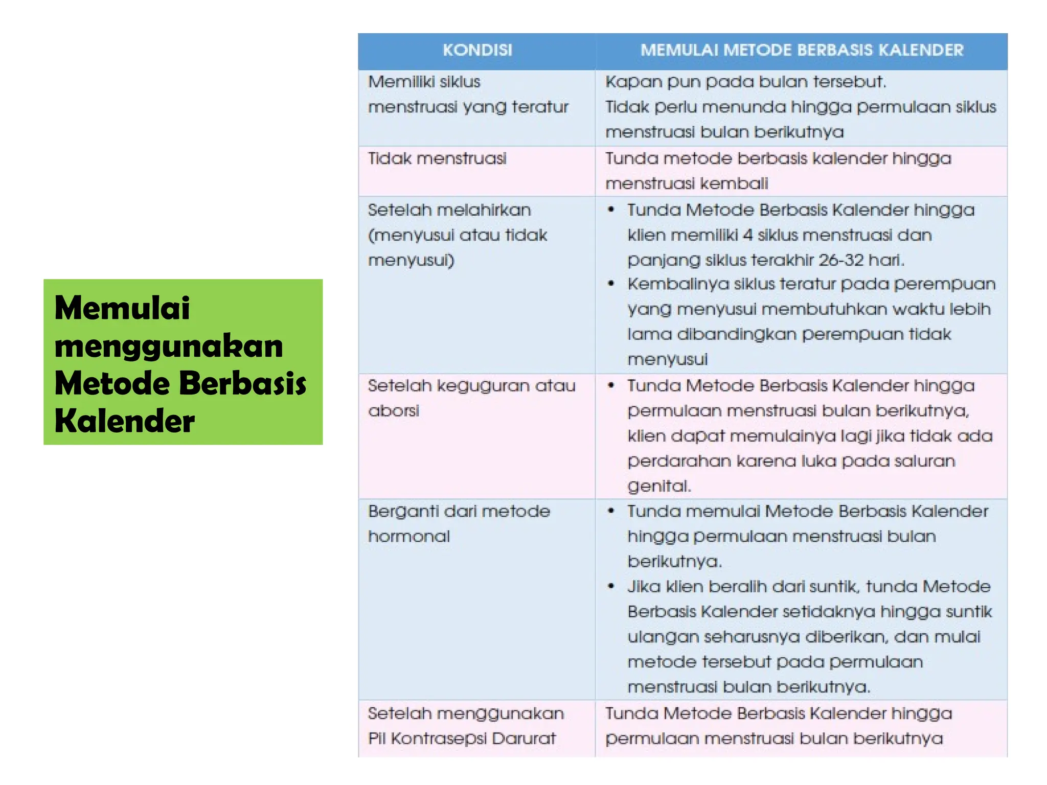 Metode Sadar Masa Subur by Cahaya Indah.ppt