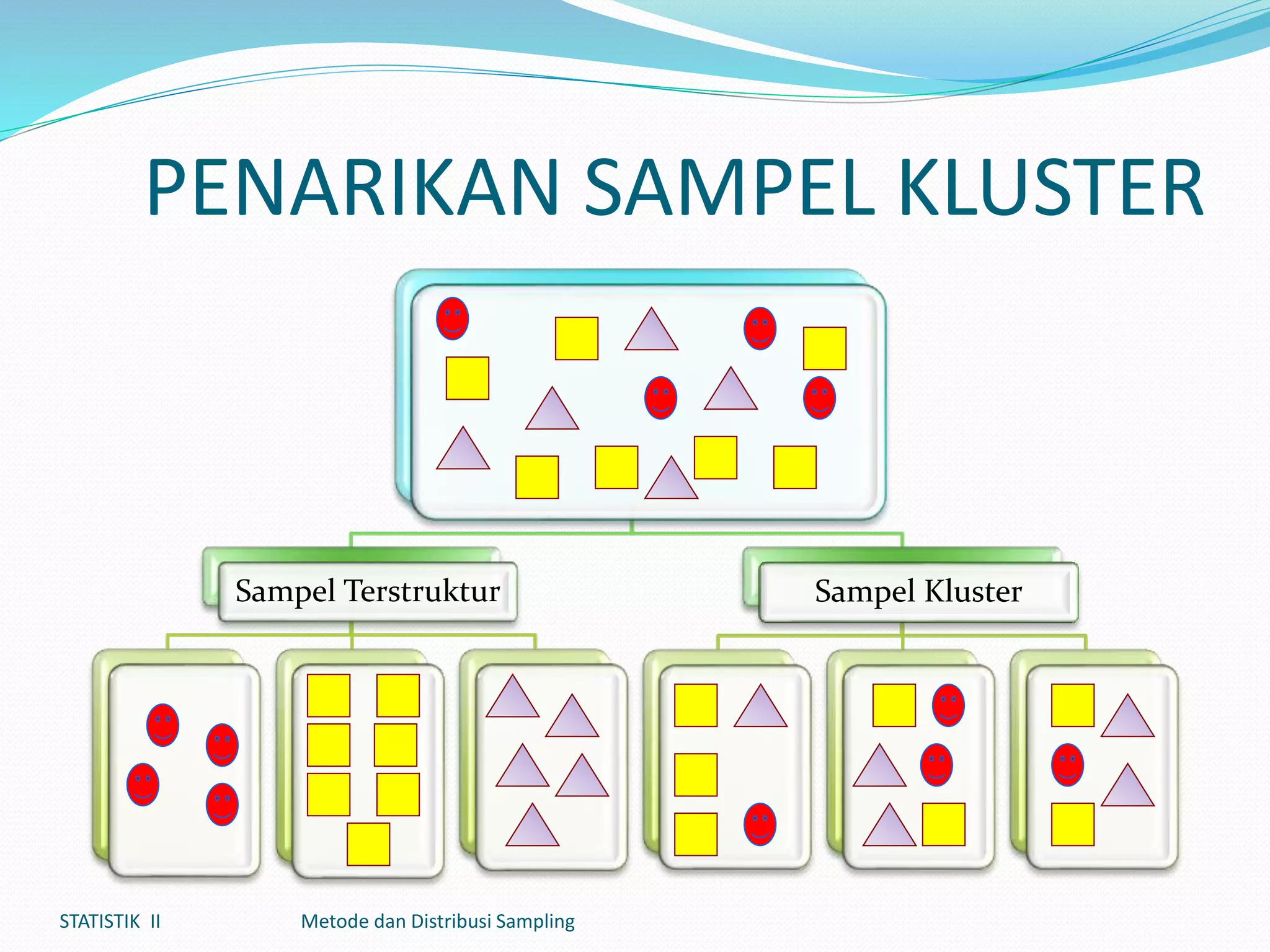 Metode sampling | PPSX