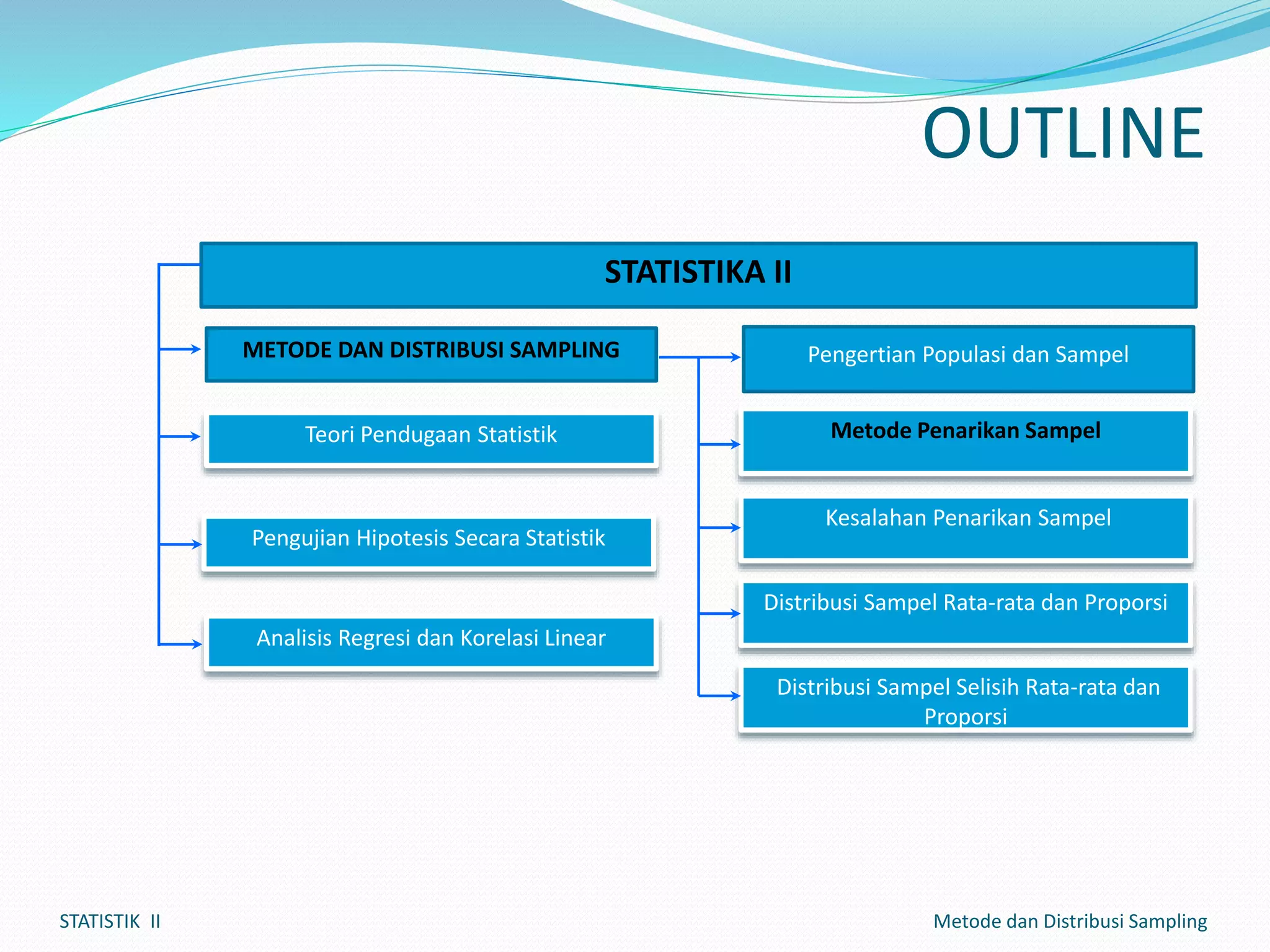 Metode sampling | PPSX