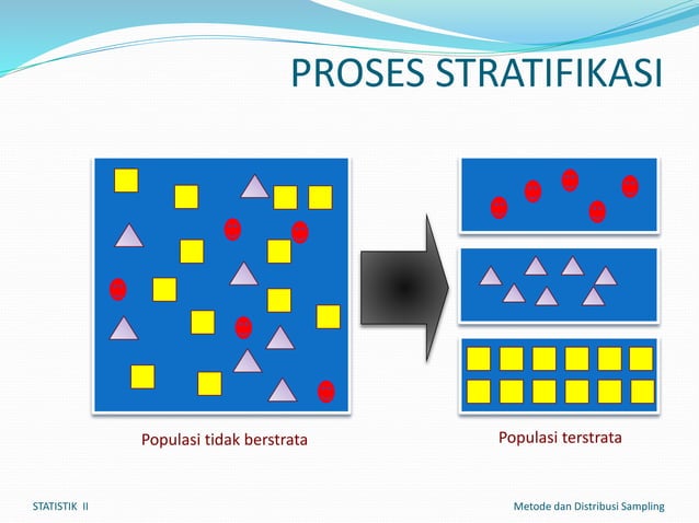Metode sampling | PPT