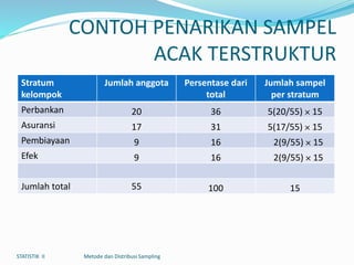 Metode sampling | PPSX