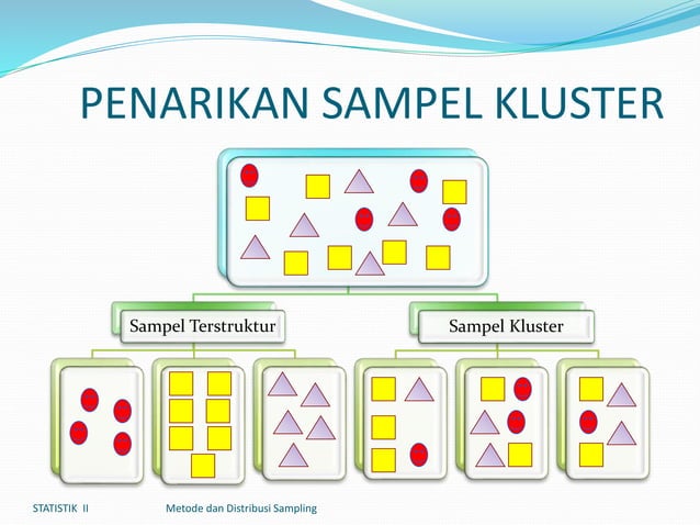 Metode sampling | PPT