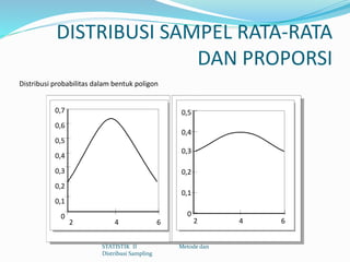Metode sampling | PPSX