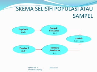 Metode sampling | PPSX