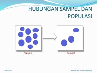 Metode sampling | PPSX