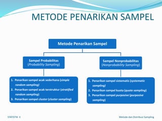 Metode sampling | PPSX