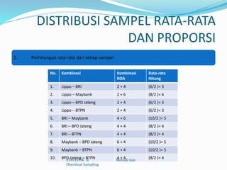 Metode sampling | PPT