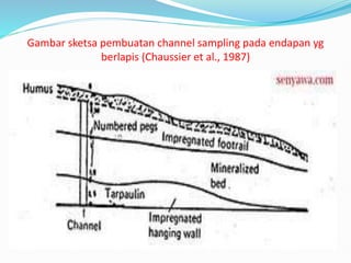 Metode_Sampling bahan galian mineral.pptx