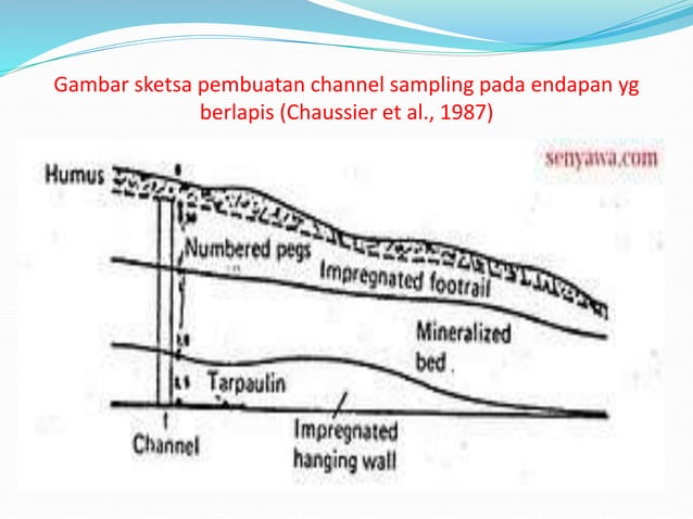 Metode_Sampling bahan galian mineral.pptx