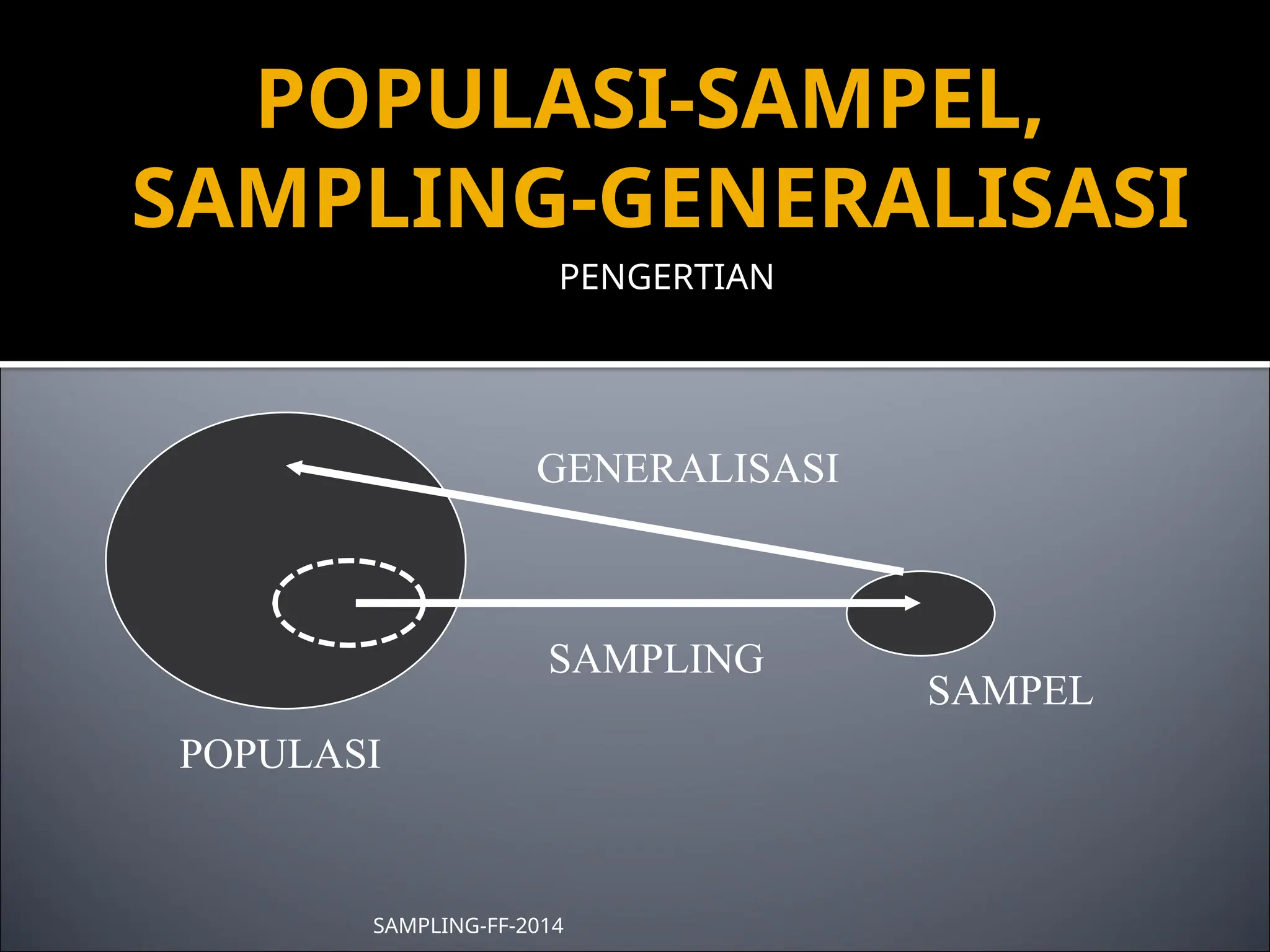 metode sampling dan sampling size. presentasi.ppt