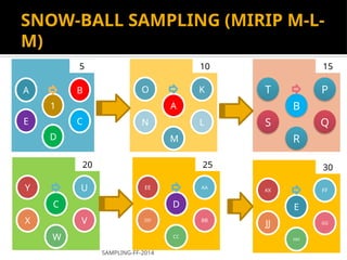 metode sampling dan sampling size. presentasi.ppt