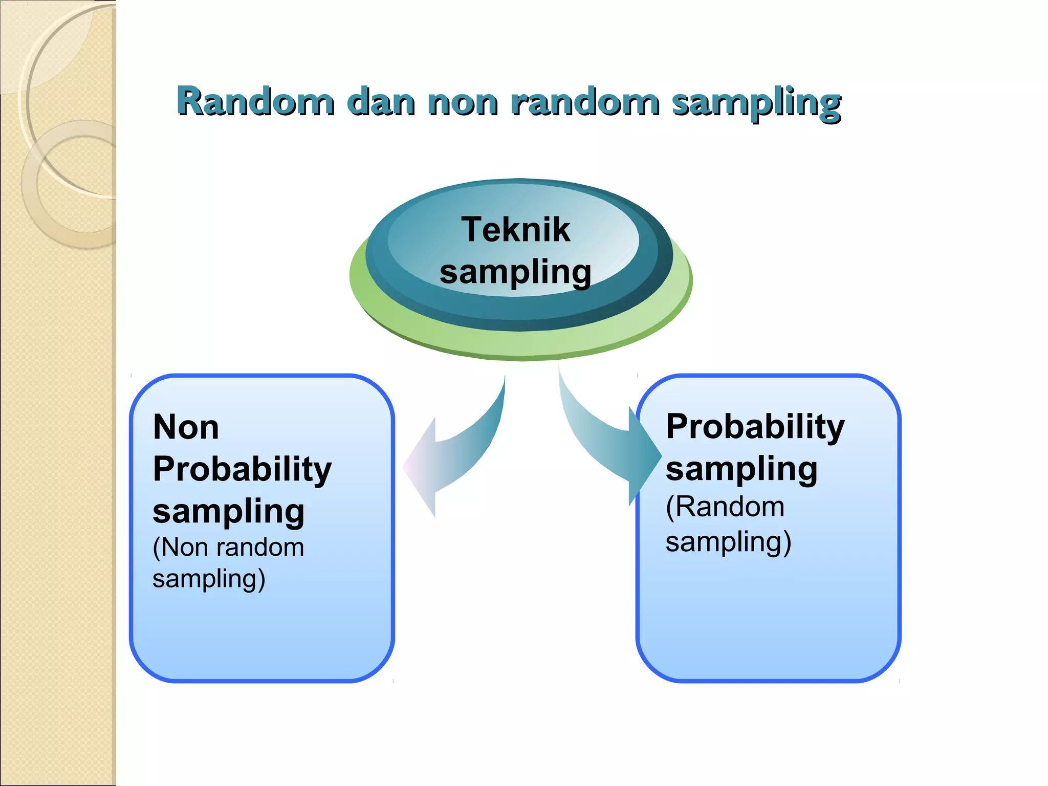 Metode sampling kimia farmasi | PPT
