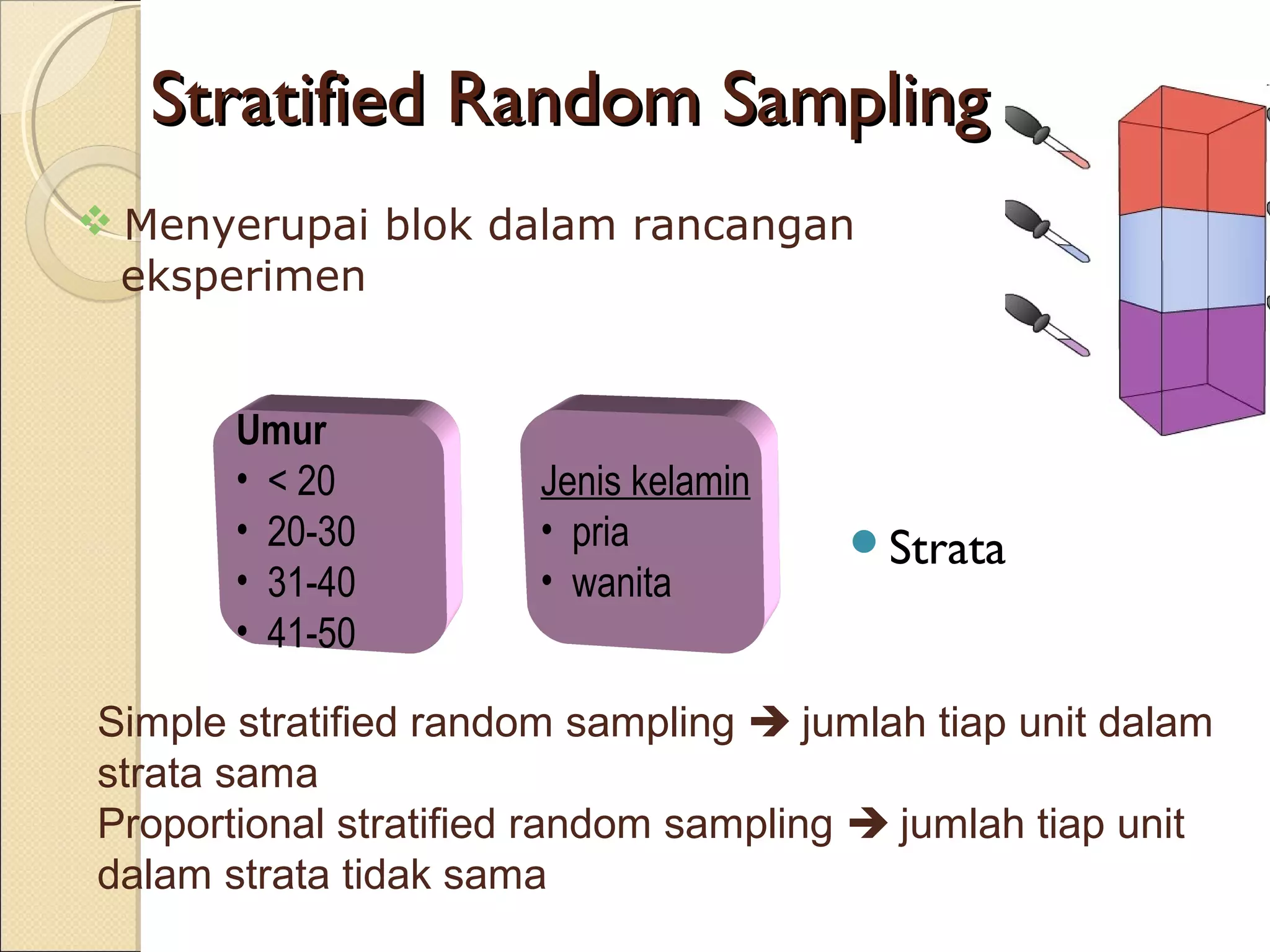 Metode sampling kimia farmasi | PPT