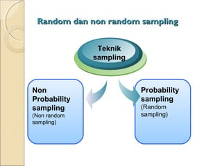 Metode sampling kimia farmasi | PPT