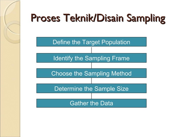 Metode sampling kimia farmasi | PPT