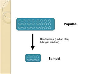 Metode sampling kimia farmasi | PPT