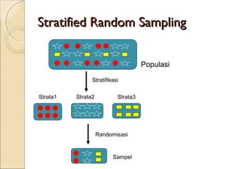 Metode sampling kimia farmasi | PPT
