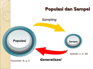 Metode sampling kimia farmasi | PPT
