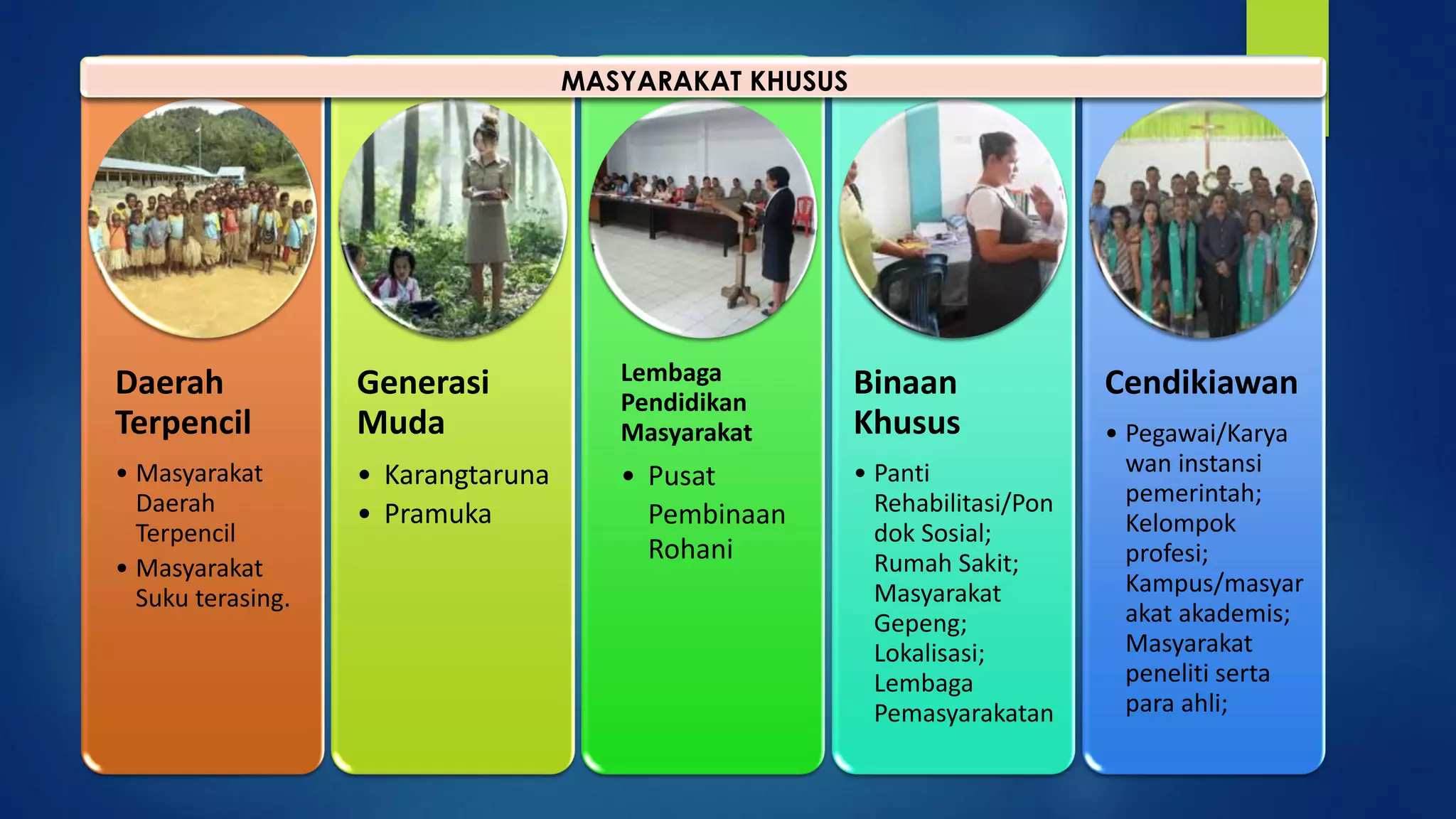 Metode, sasaran dan naskah materi penyuluhan agama | PDF