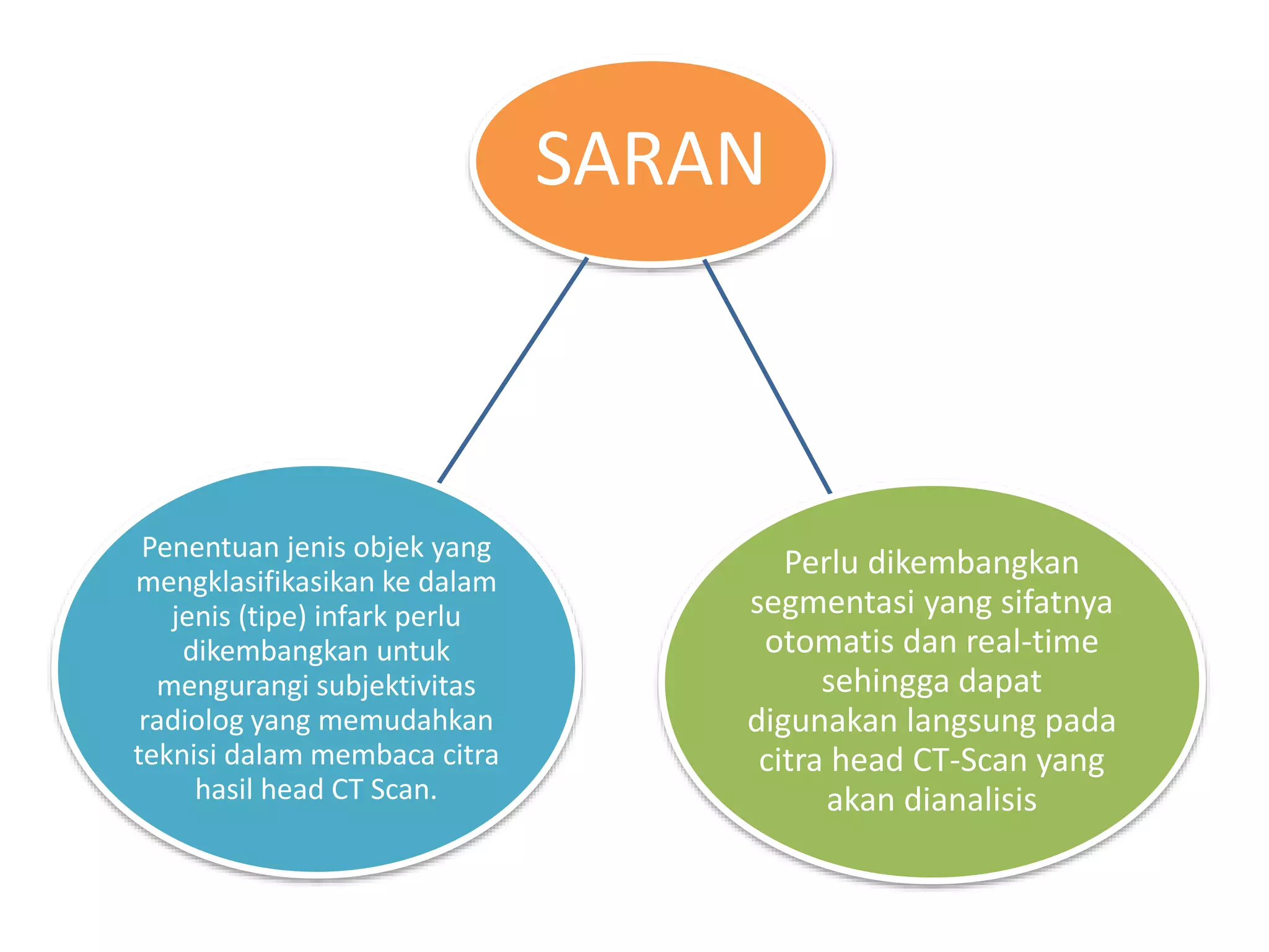 METODE SEGMENTASI UNTUK ANALISIS CITRA DIGITAL HEAD CT-SCAN | PPTX